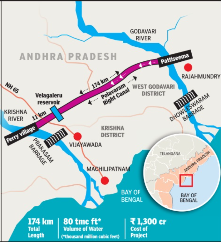 River Interlinking: Reflections from the Case Study of the Pattiseema ...