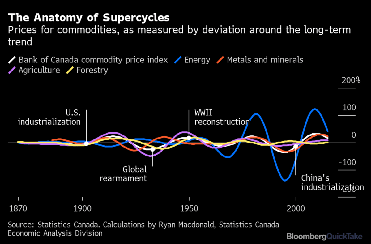 Has India Entered An Economic Supercycle? – NICKELED AND DIMED